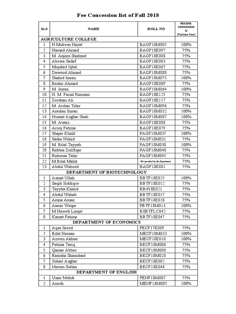 Fee Concession Students Complete List | PDF | Life Of Muhammad