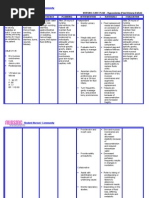 Nursing Care Plan Fluid Volume Deficit | PDF | Dehydration ...