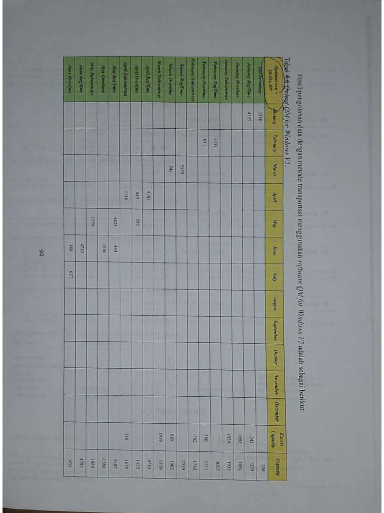 Pom Qm Forecasting 1 Pdf 