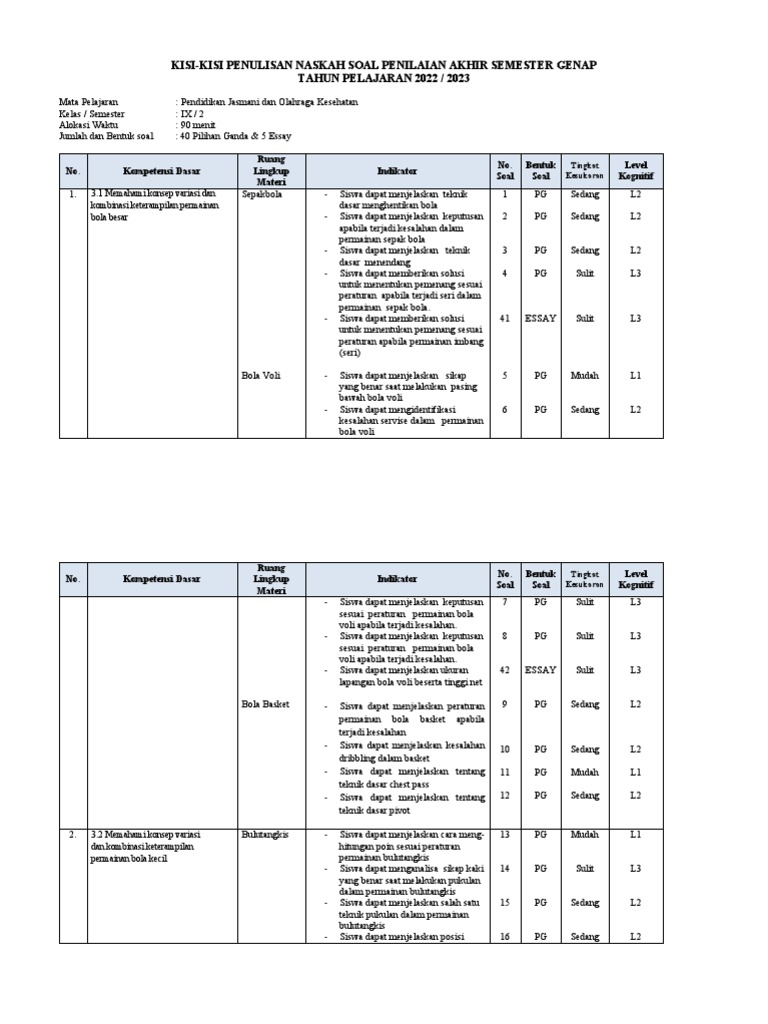 Kisi-Kisi - Pas - Pjok - KLS-9 - Genap - 2022-2023 | PDF