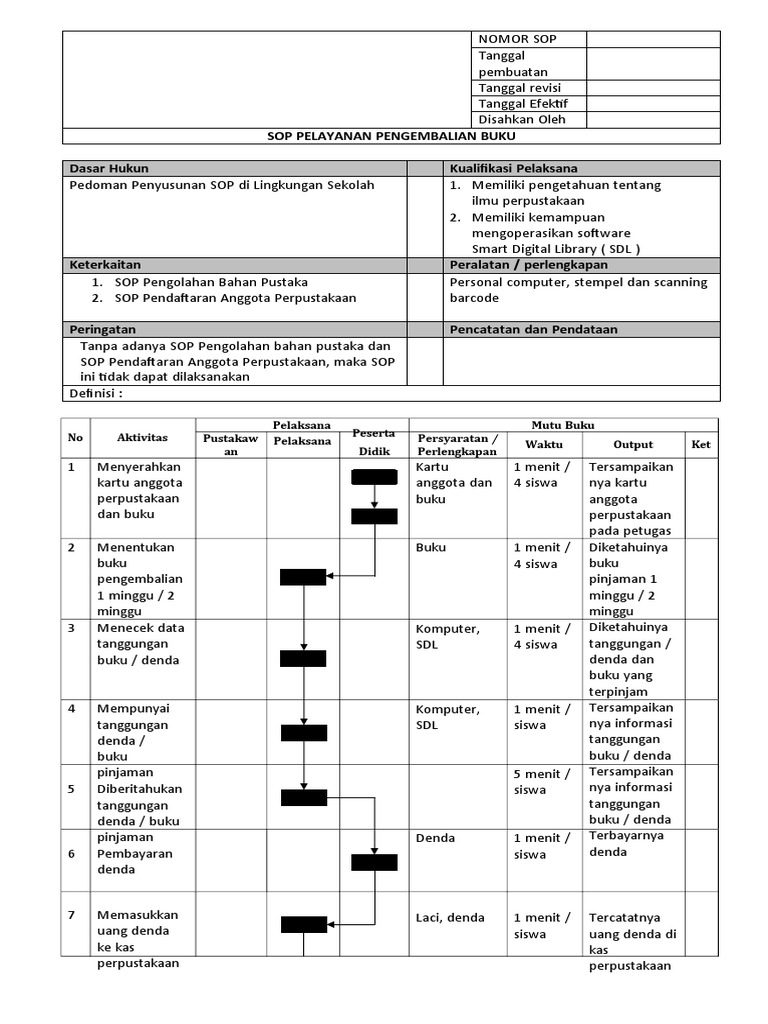 Sop Pengembalian Buku | PDF