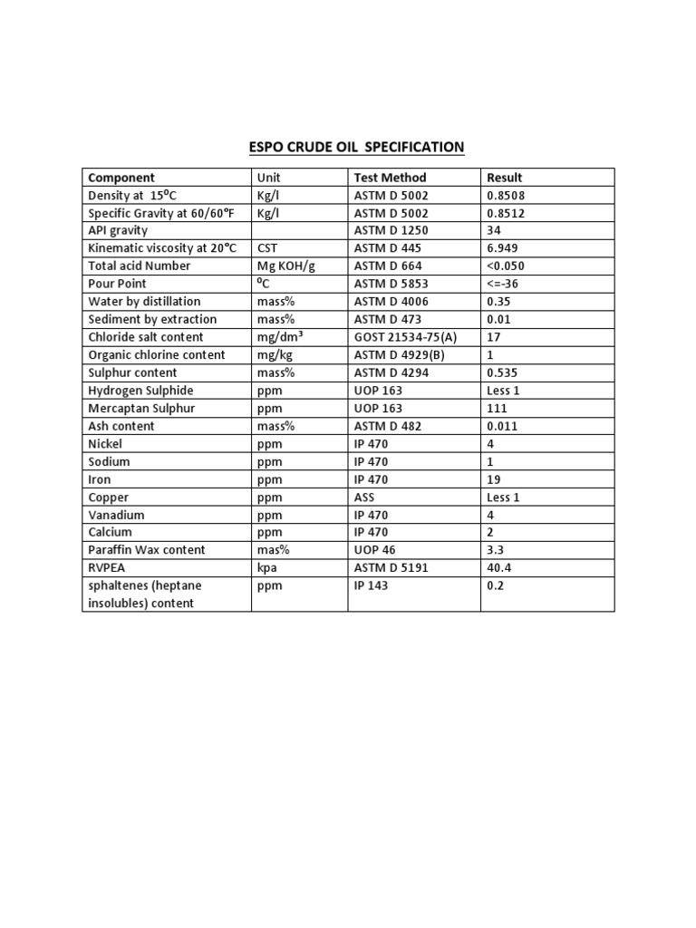 ESPO SPECIFICATION | PDF