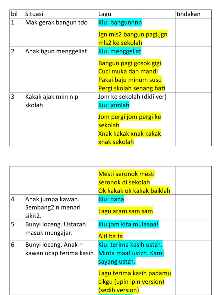 Storyboard Karnival Muzik PDF