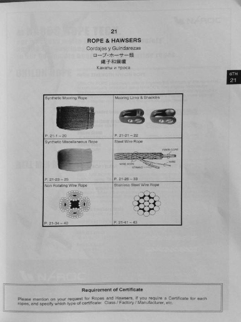 21-Rope & Hawsers | PDF