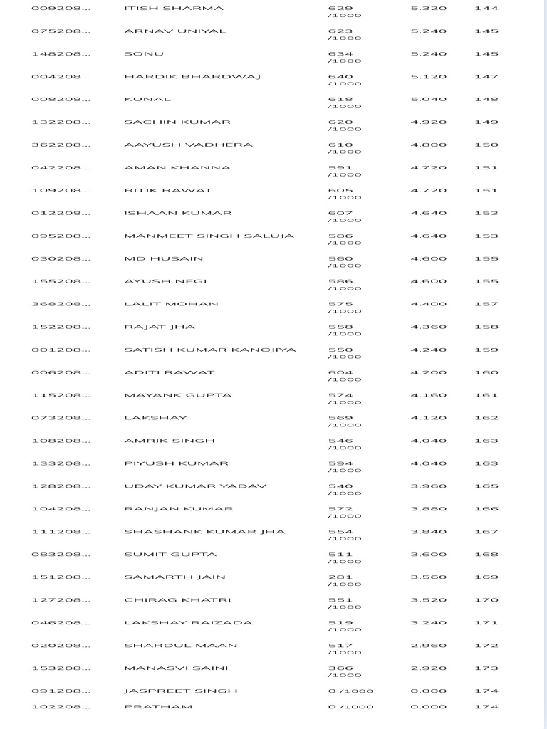 IPU Ranklist - Results of All Colleges Affiliated To GGSIPU Since 2015 ...