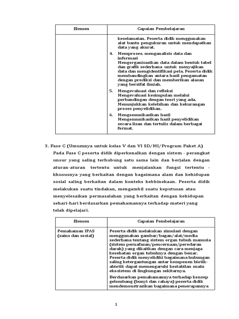 CP IPAS FASE C - Merged | PDF