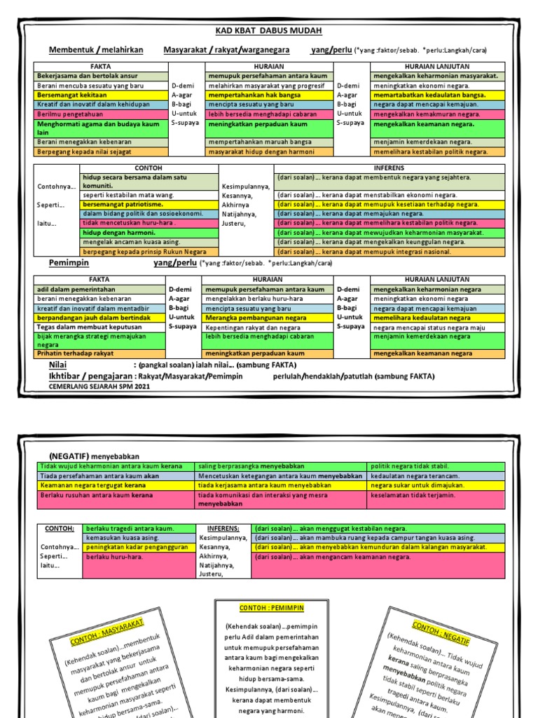 Kad Kbat Dabus | PDF