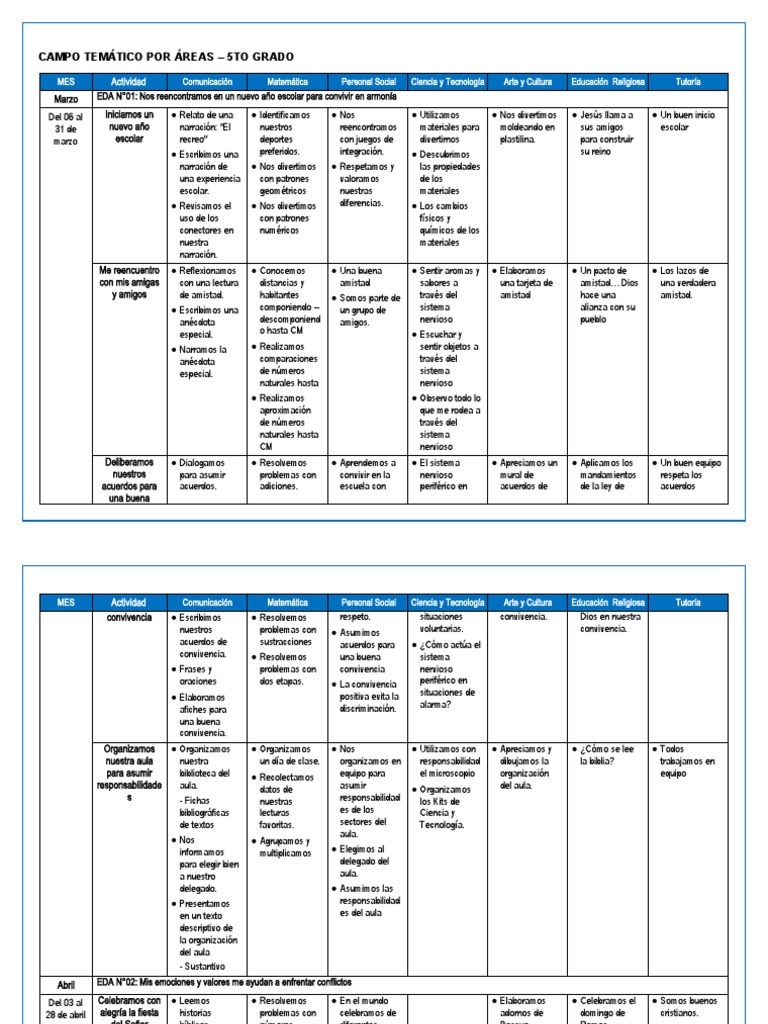 5° CAMPO TEMÁTICO | PDF | Alimentos | Agua