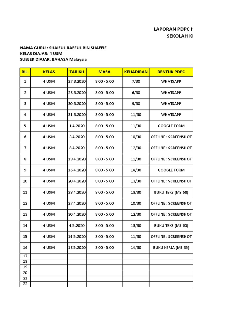 4 Usm Laporan - PDPC - Harian - Sepanjang - Tempoh - PKP - SKGP | PDF
