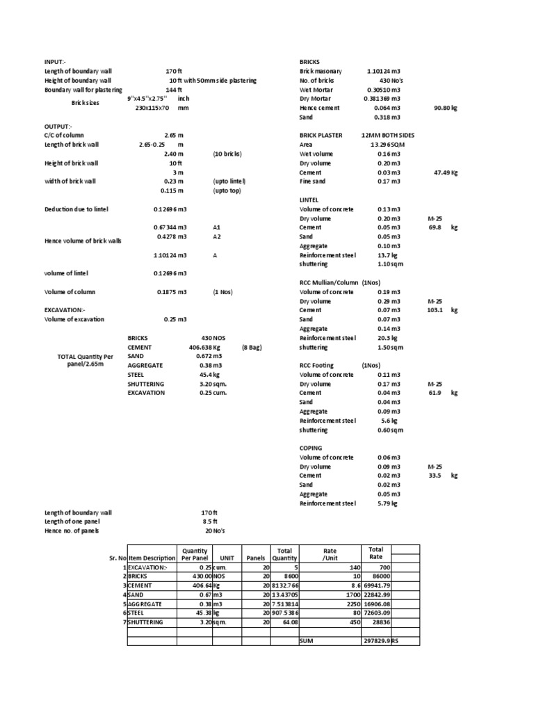 Boundary Wall Construction Details | PDF
