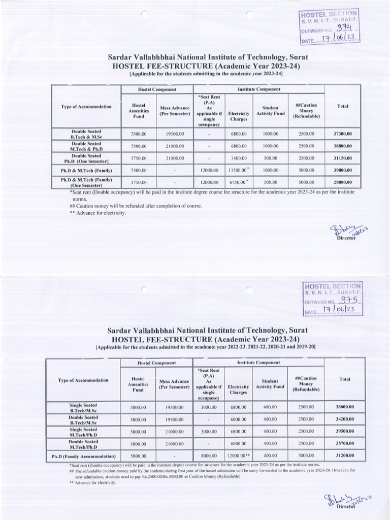 Hostel Fees Structure of A.Y. 2023-24 | PDF