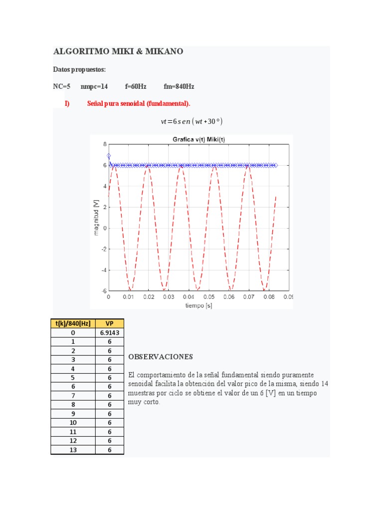 Tarea 3-3 Miki&Mikano | PDF