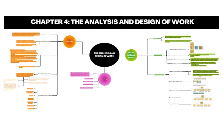 Bùi Ngọc Minh Hương - 31211021957 - CHAPTER 4 | PDF | Workflow | Organizational Behavior