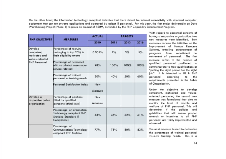Dokumen - Tips - PNP Patrol Plan 2030 Guidebook 14 | PDF | Information ...