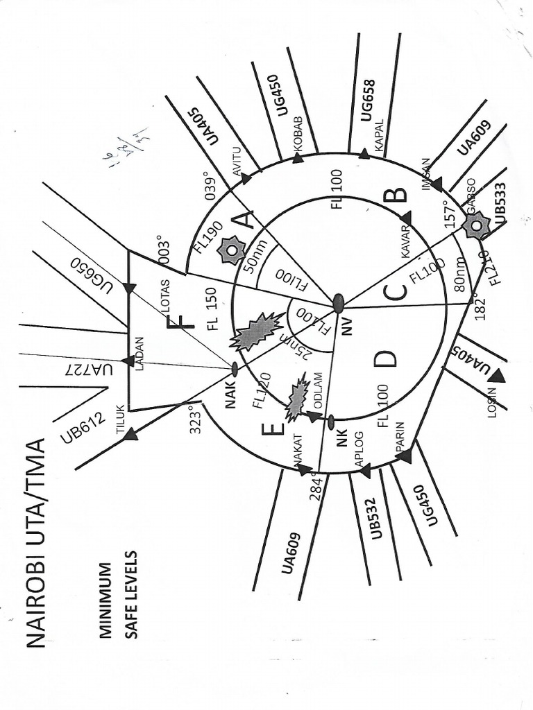 Minimum Safe Altitude | PDF