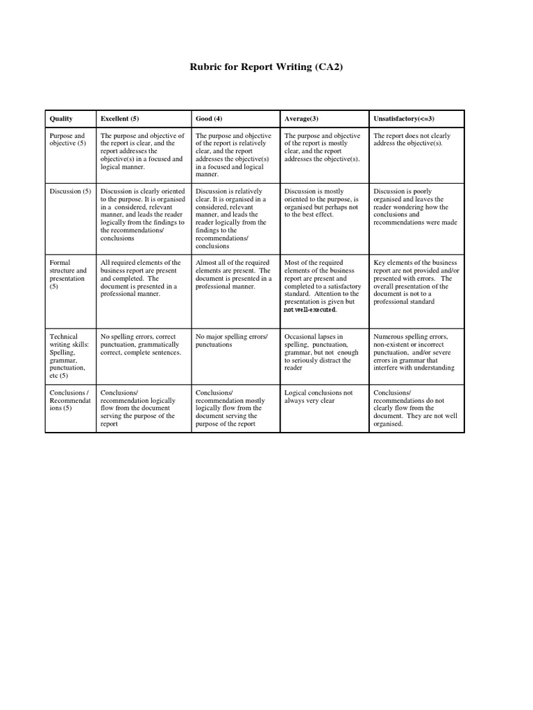 Rubric for Report Writing (CA2) | PDF