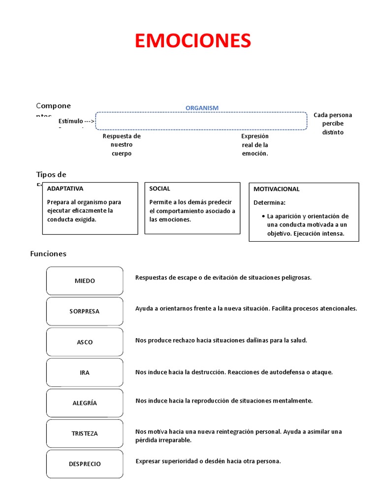 Emociones E Inteligencia Emocional Pdf Las Emociones Inteligencia