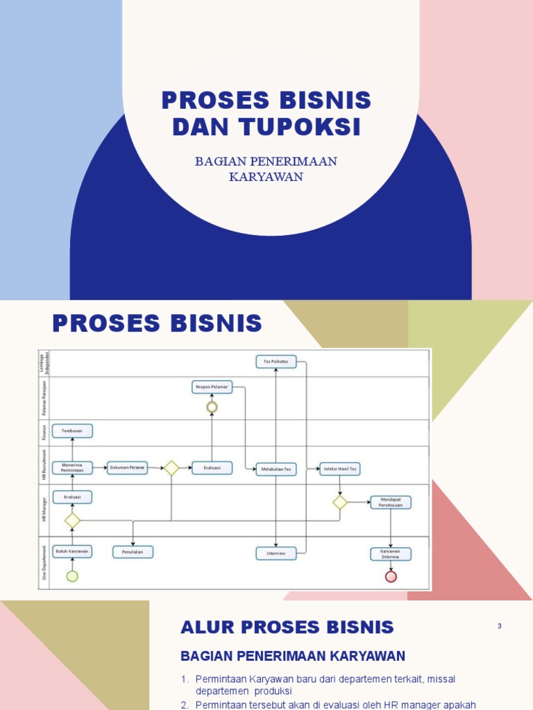 Proses Penerimaan Karyawan Efektif | PDF | Karier & Perkembangan