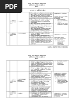 Science Experiments Tamil - STD1 - Edited Version | PDF