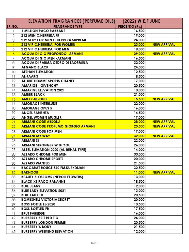 Elevation Fragrances KG Price List 2022 (June) | PDF