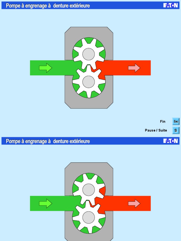 Pompe À Engrenages Interne | PDF