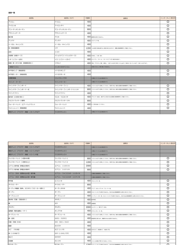 Oversizedlist 221003 | PDF