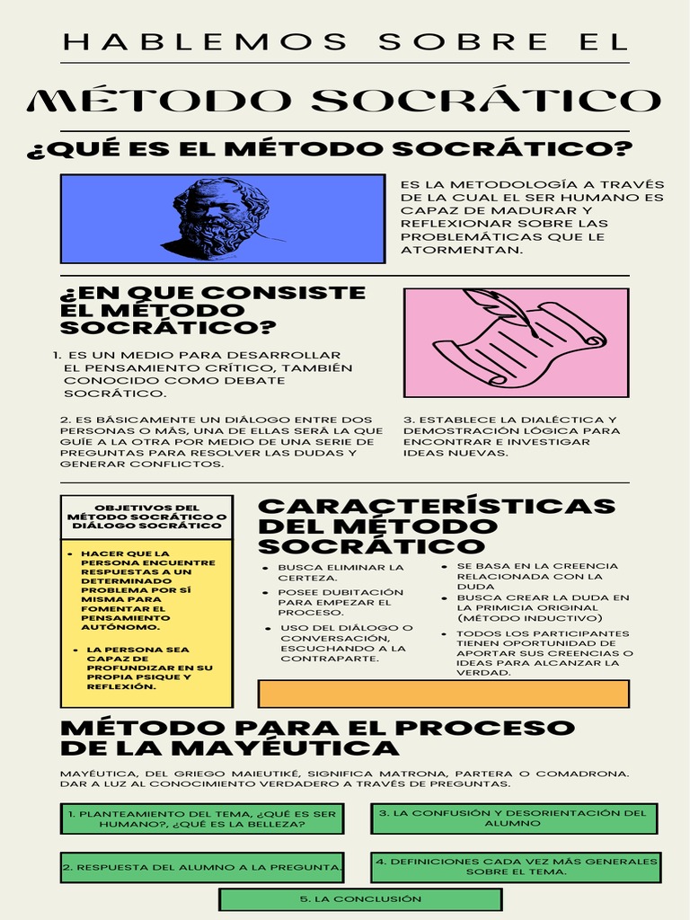 Infografía Sobre El MÉTODO SOCRÁTICO | PDF | Filosofía occidental | Lógica