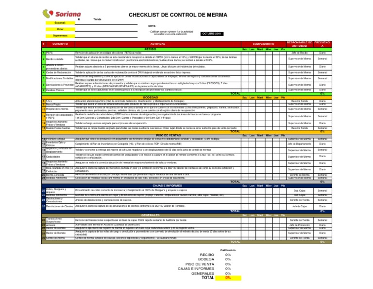 Checklist Controlde Merma 2019 | PDF