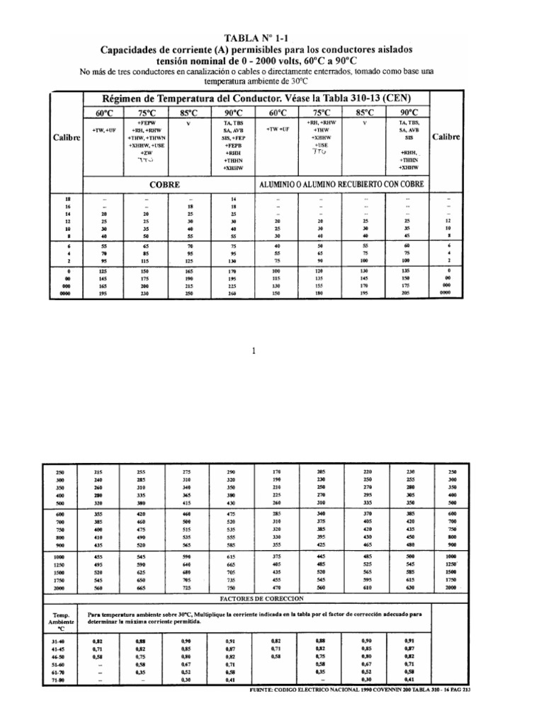 Tablas IE | PDF | Componentes eléctricos | Bienes manufacturados