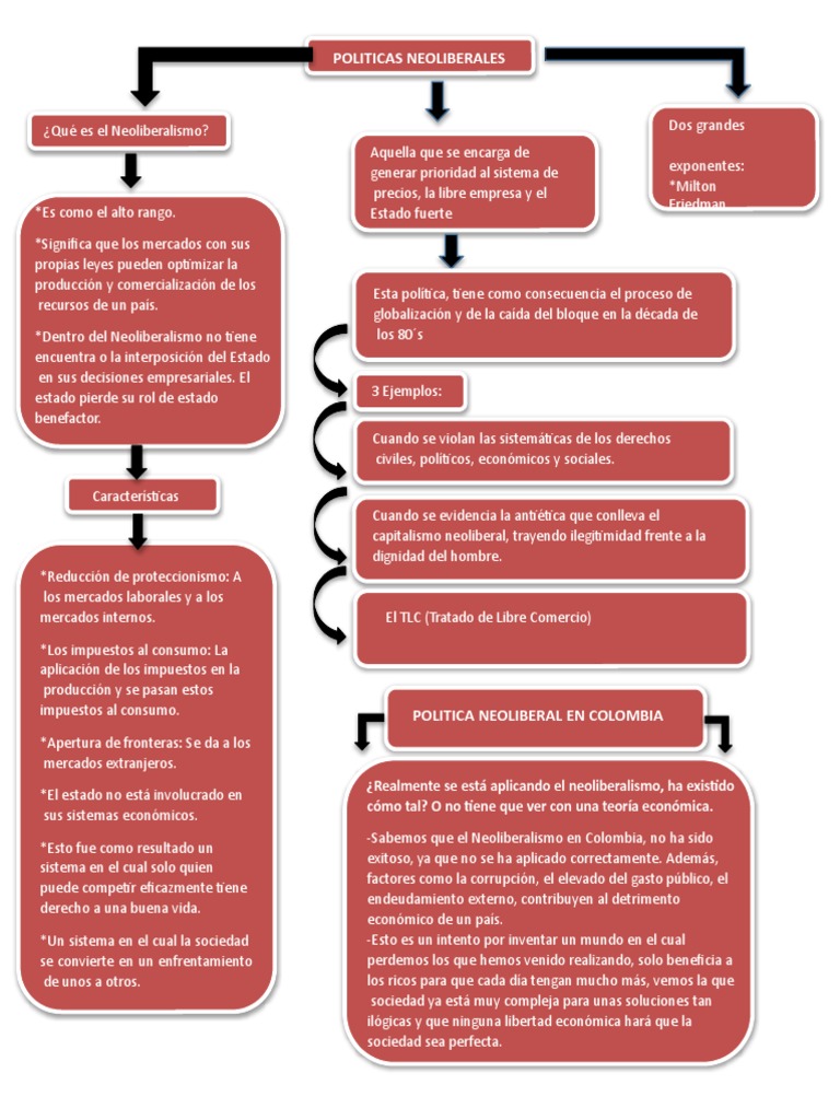 Mapa Conceptual Del Neoliberalismo | PDF | Neoliberalismo | Estado ...