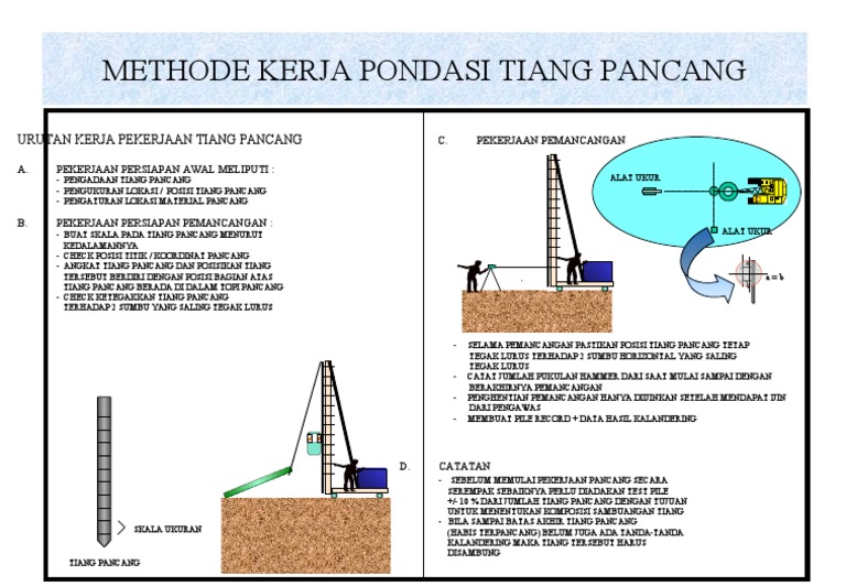 Pdfslide - Tips 1metode Tiang Pancang | PDF
