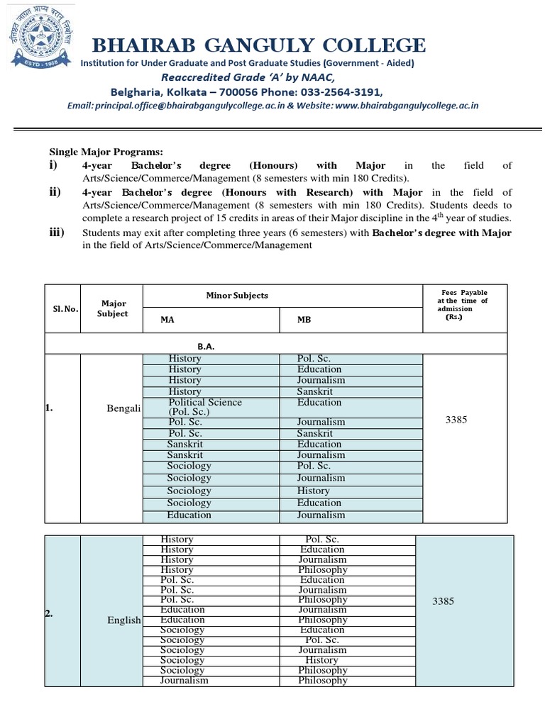 Major Minor Subjects Combination Admission Fees and Eligibility ...