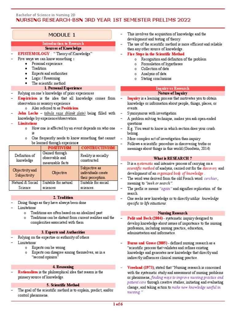 Nursing Research-Bsn 3Rd Year 1St Semester Prelims 2022: Sources of ...