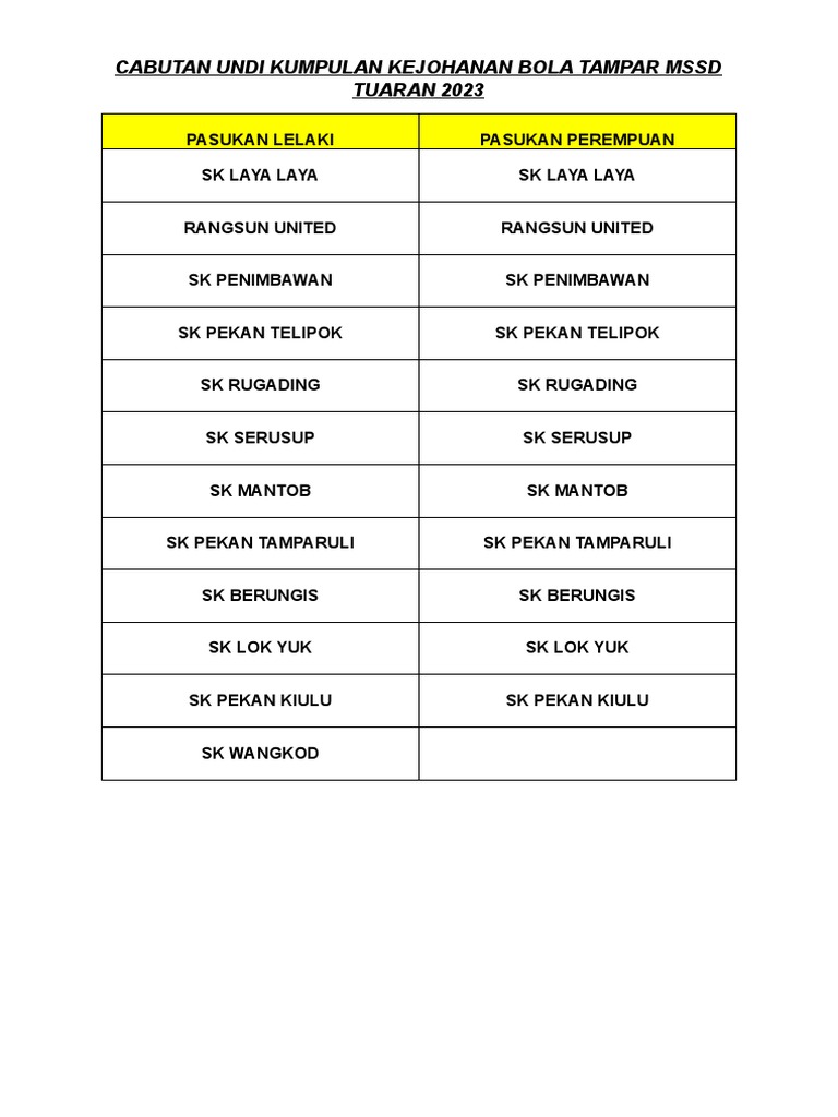 Cabutan Undi Kumpulan Kejohanan Bola Tampar MSSD Tuaran 2023 | PDF