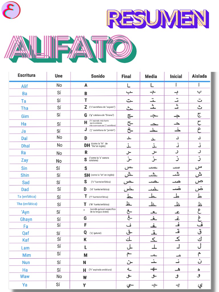 alifato_1 | PDF