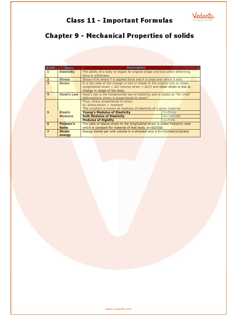 Class 11 Physics Formula Chapter 9 | PDF