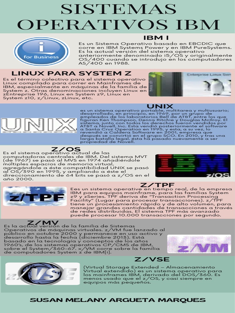 sistemas operativos IBM | PDF