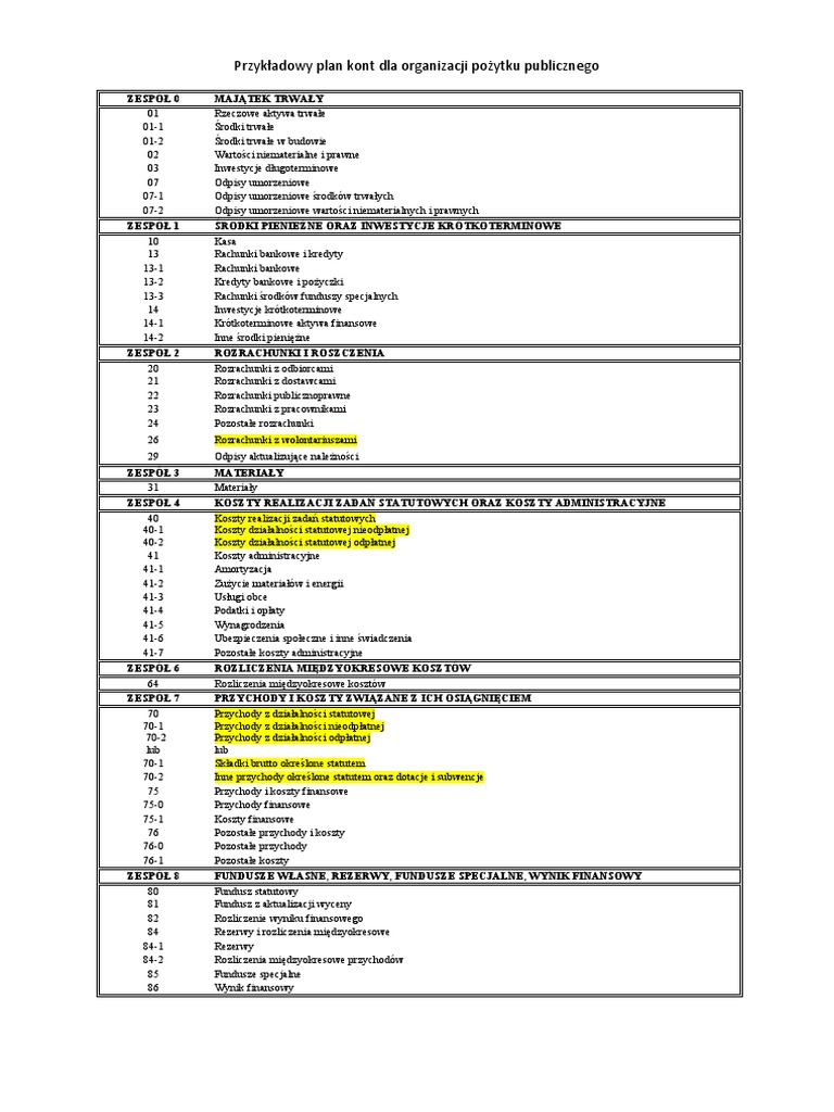 M2 Plan - Kont | PDF
