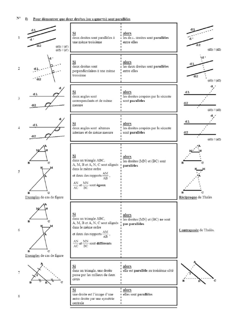 Demonstration Geometrie | PDF