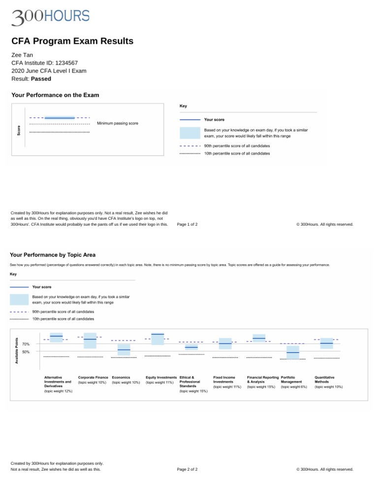 CFA L1 Results Sample | PDF