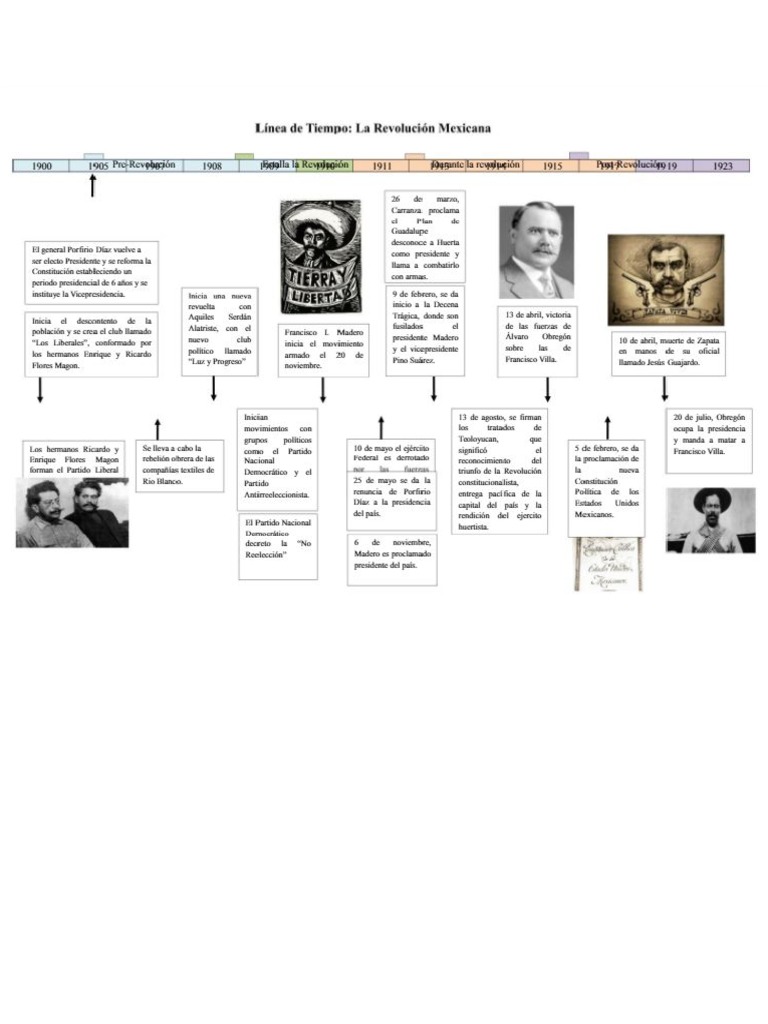 Linea de Tiempo de La Revolución Mexicana | PDF
