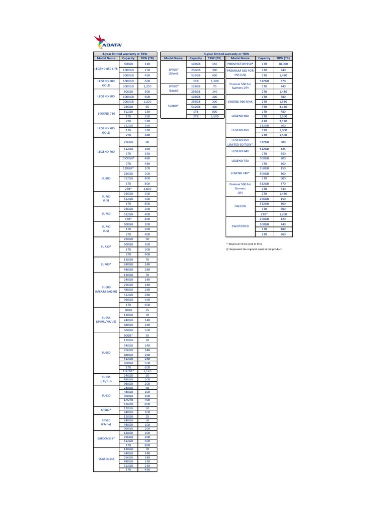 Adata SSD TBW en New | PDF