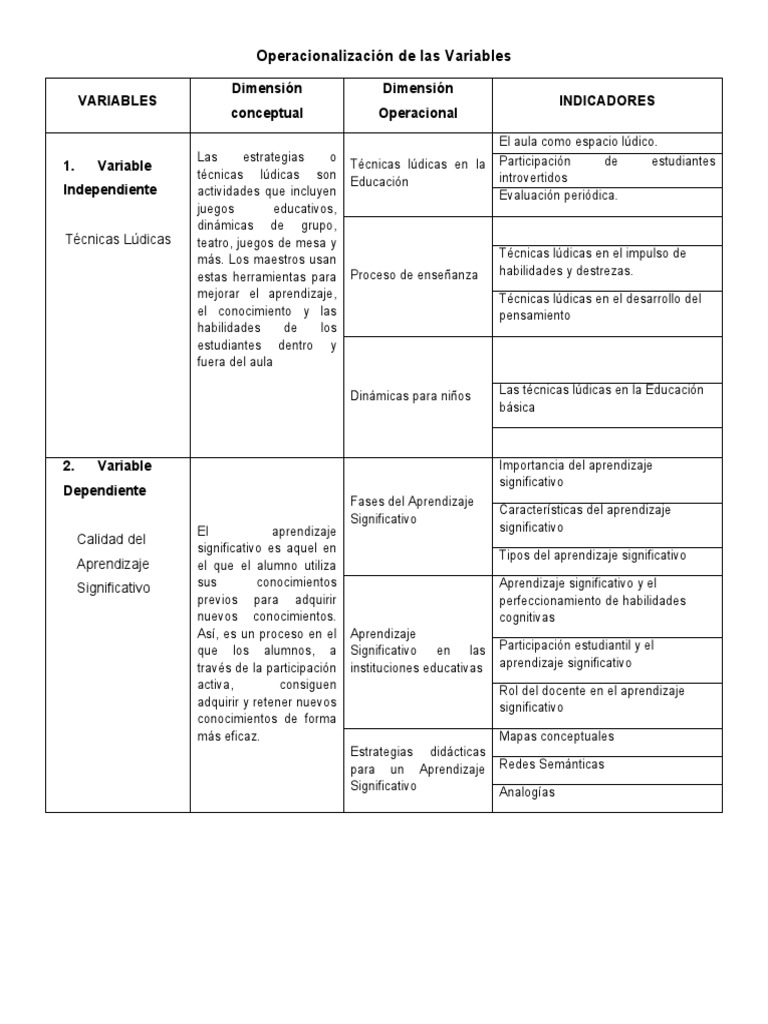 Operacionalización de las Variables | PDF | Aprendizaje | Enseñando