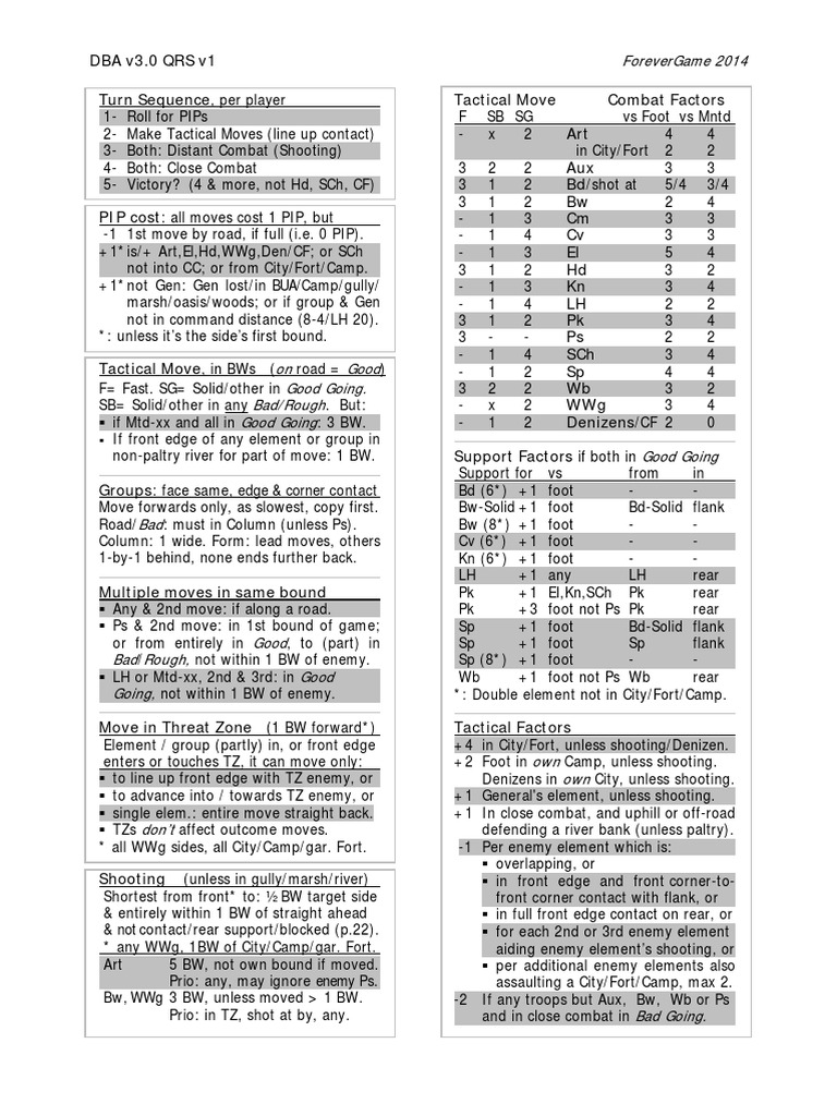 DBA v3 QRS v1 | PDF | Chariot | Military Technology