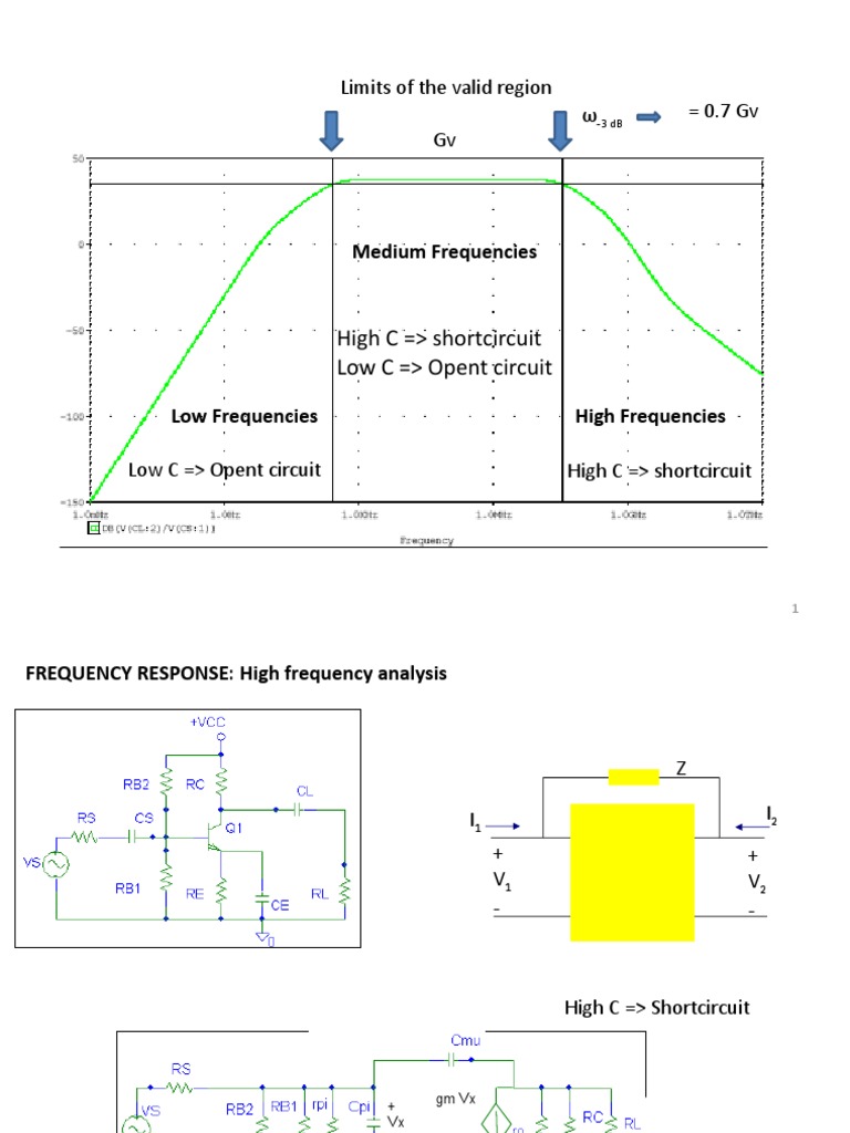High Frequency | PDF
