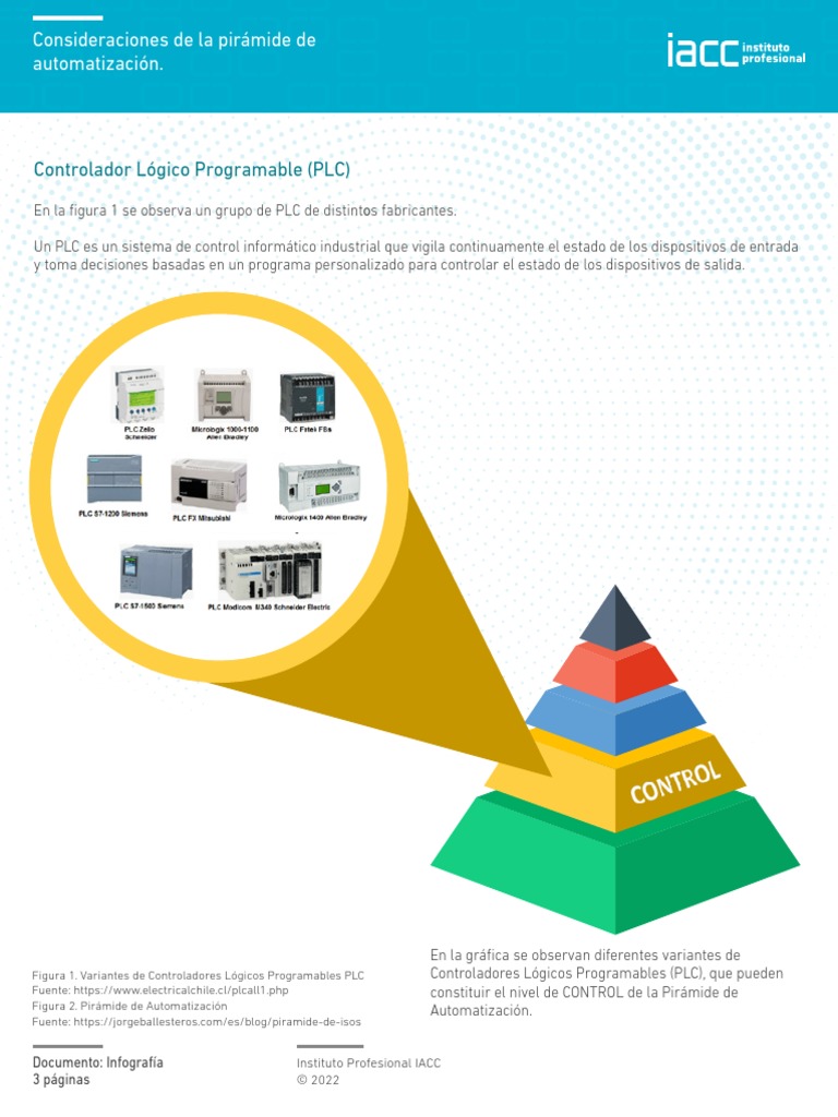 Consideraciones de La Piramide de Automatizacion | PDF | Informática