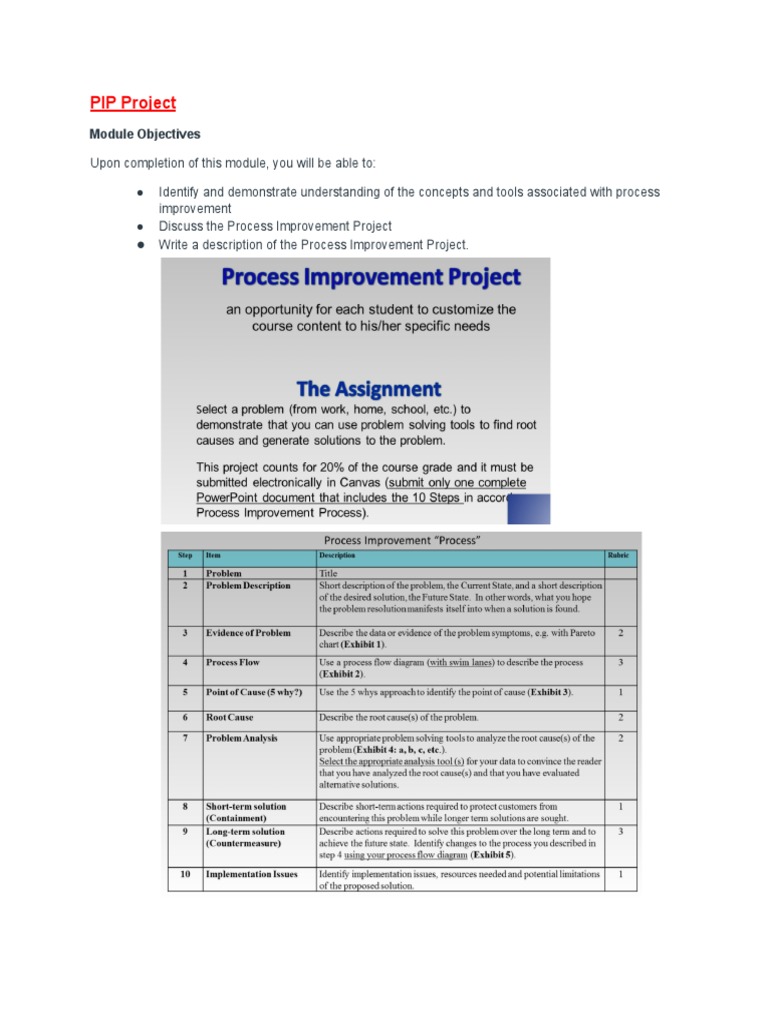 Process Improvement & Quality Management | PDF | Quality Management ...
