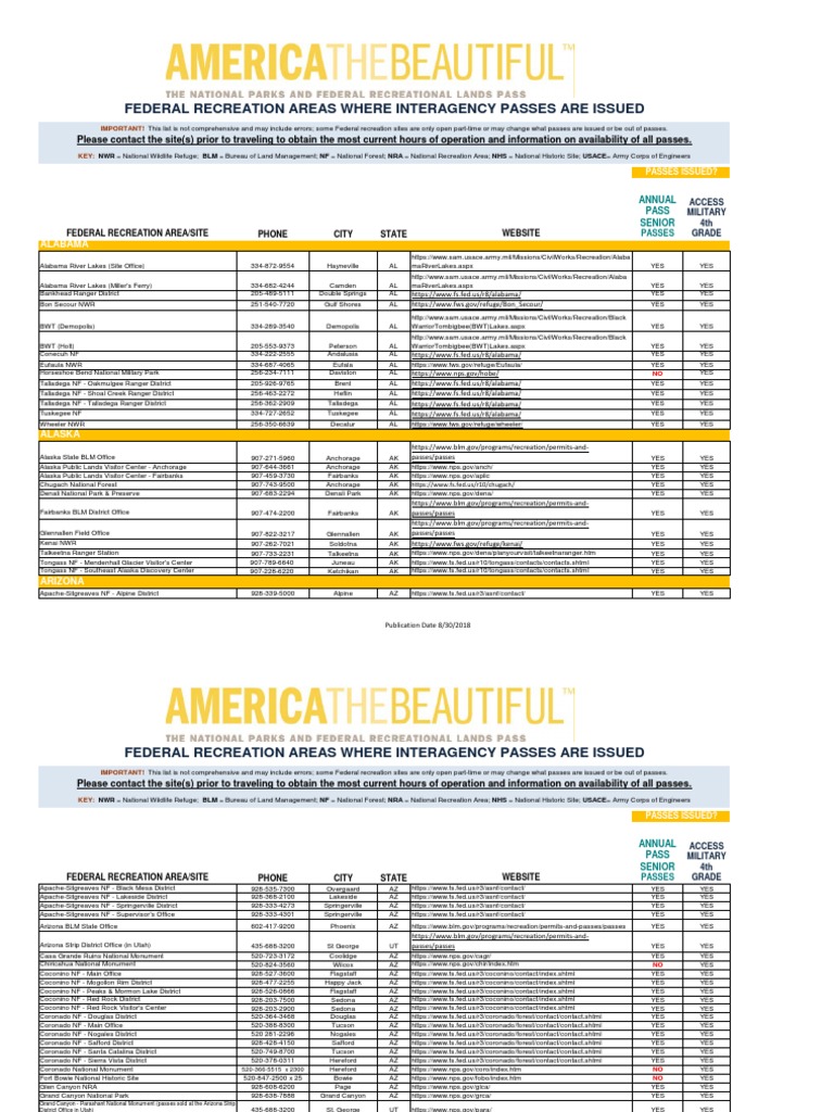 Pass Issuance List | PDF