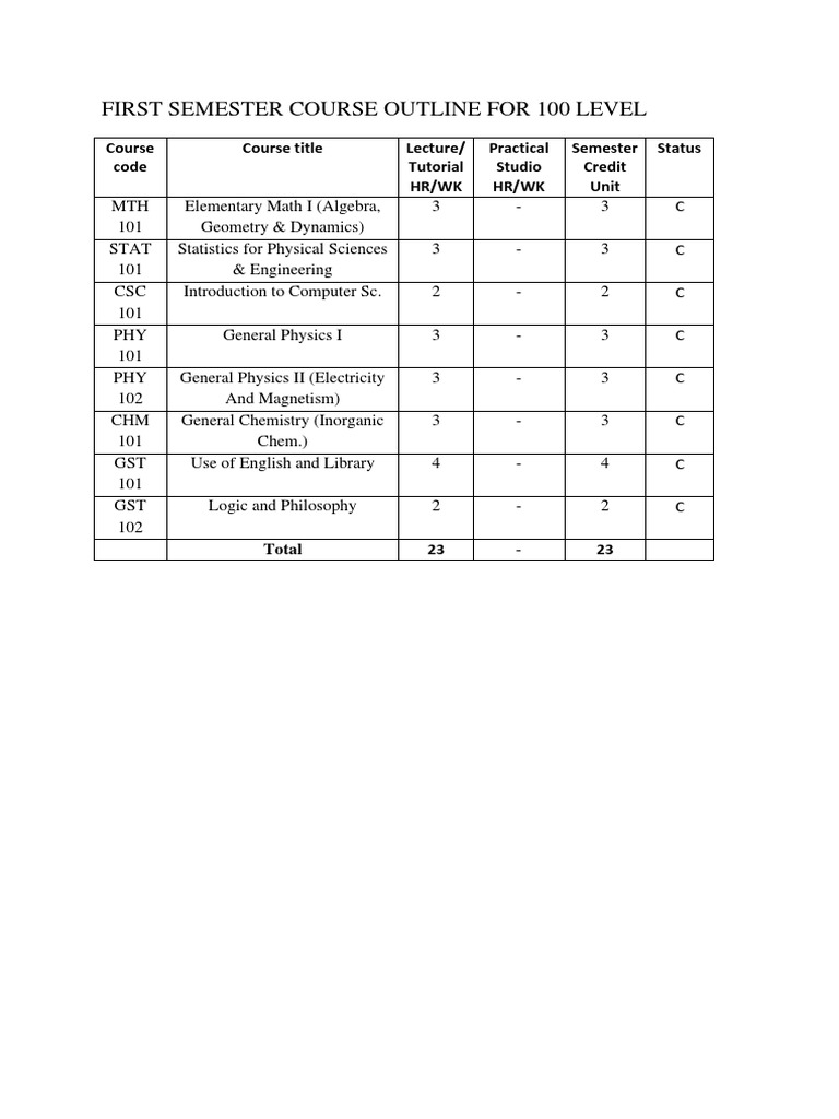 Eng Tech Courses | PDF | Electronics | Engineering
