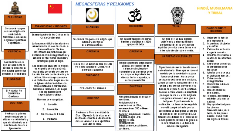 Hector Mella Carpanetti | PDF | Religiones religiosas | Creencia religiosa y doctrina